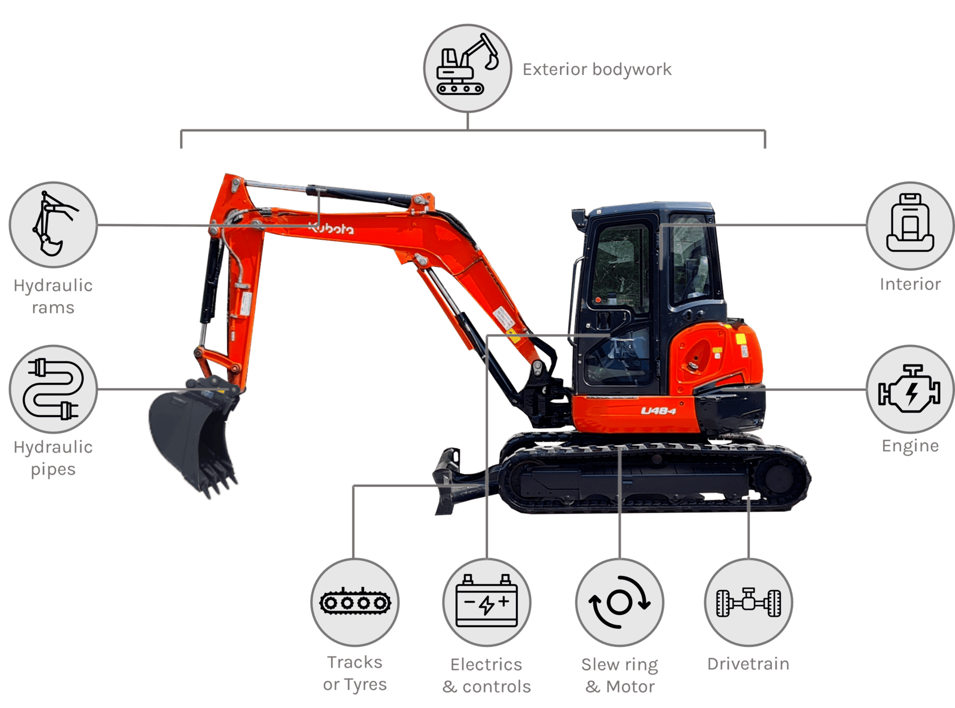 MACHINE MANUFACTURING | Plantmax Equipment Ltd